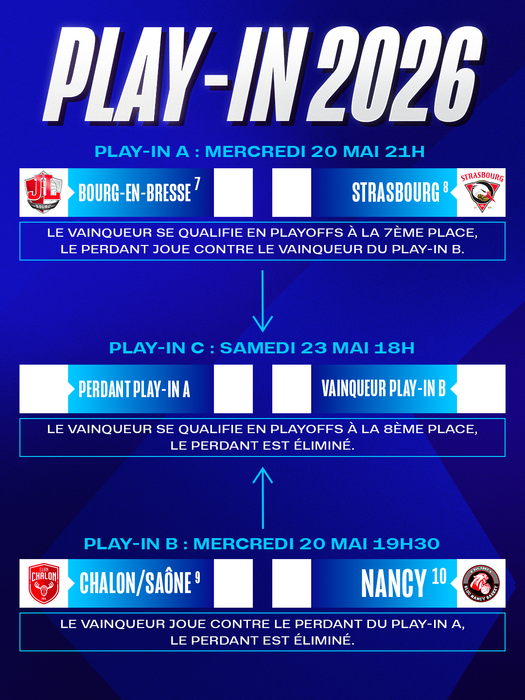 Le tableau des Play-IN et Playoffs